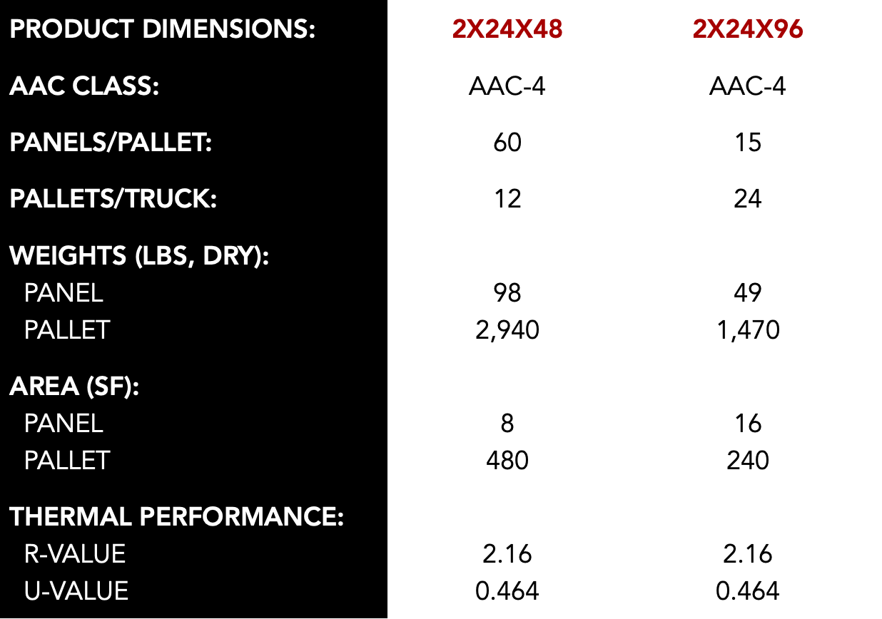 POWER PANEL — Modular Construction Supply