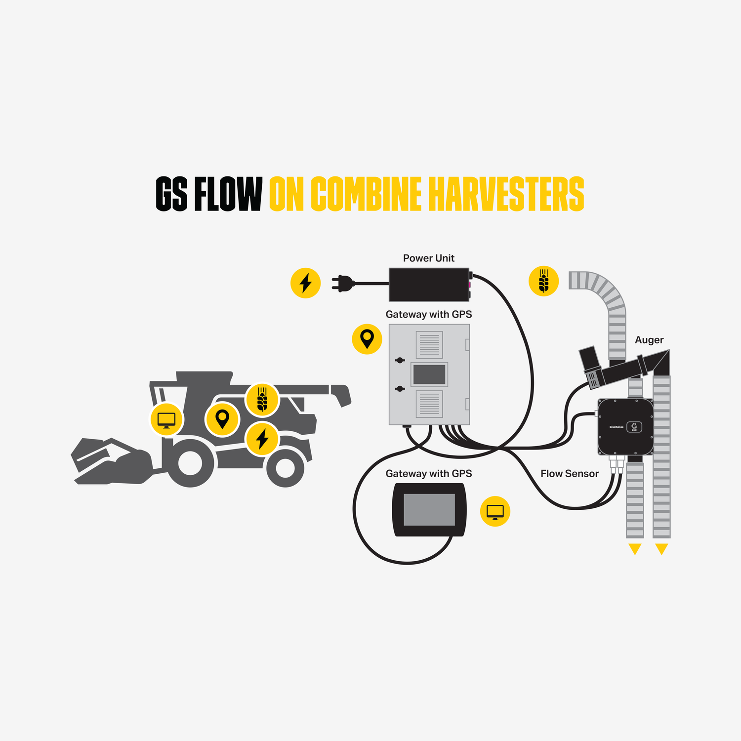 Combine Grain Analyzer — Arthur Ag Consulting