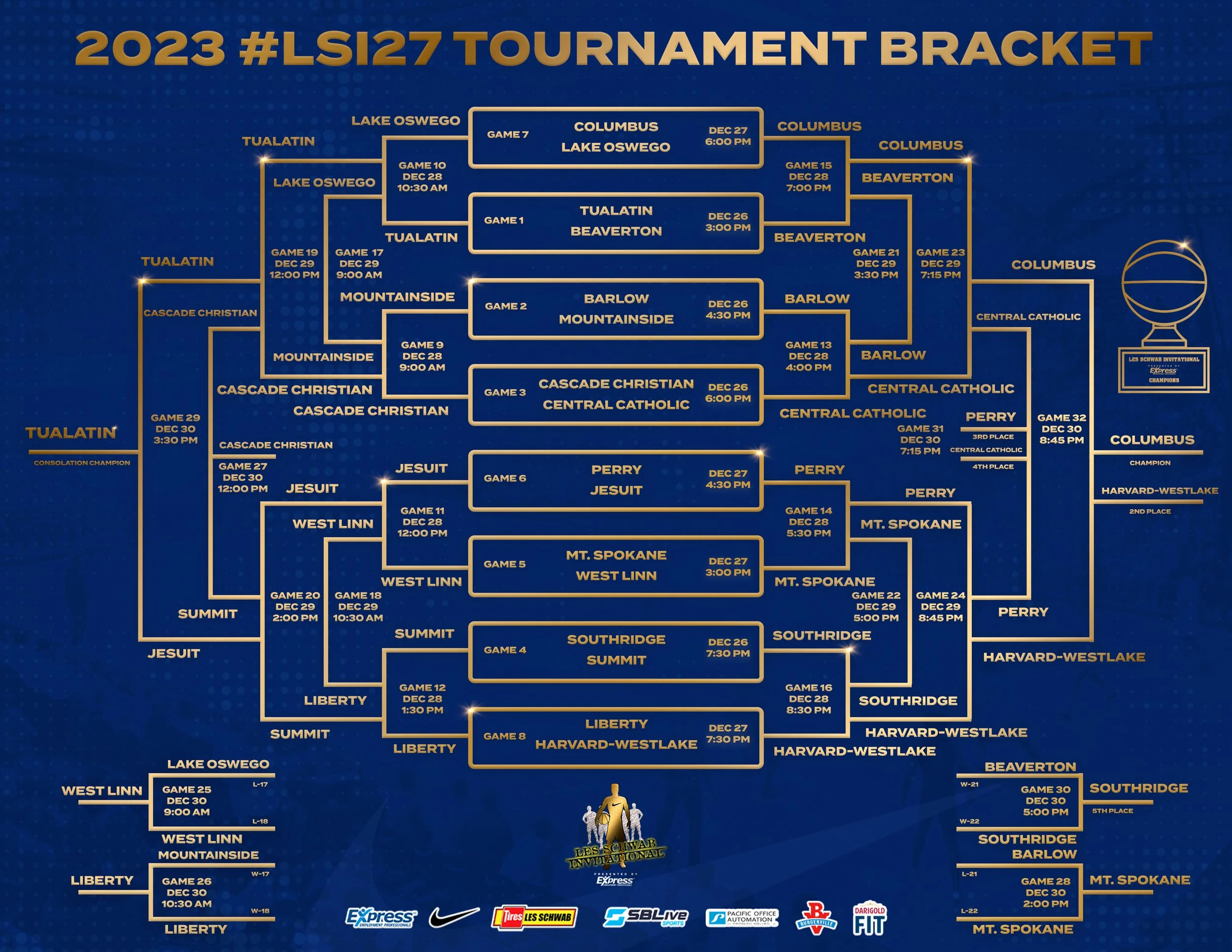 Les Schwab Invitational