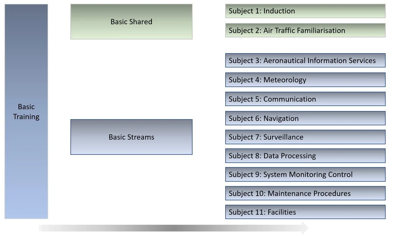 ATSEP Training — AviNeering