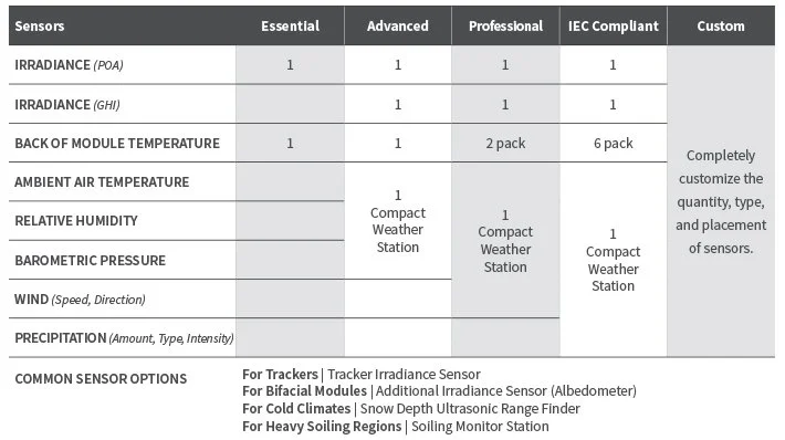 SunSpector™ Intelligent Weather Station | Aderis Energy — Aderis - Your ...