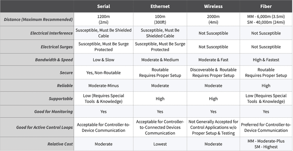 Networking & Comms Options — Aderis - Your Solar and Storage ...
