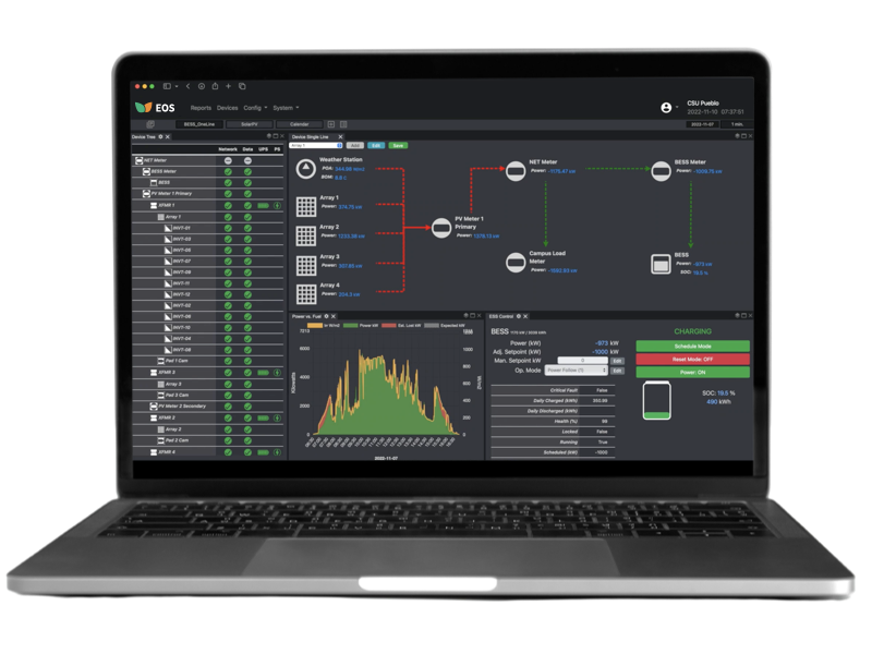 The Most Intelligent Energy Management System in the Market