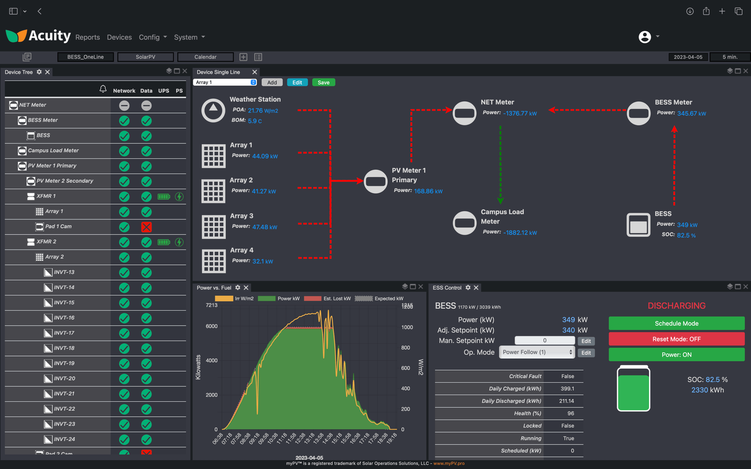 Power Plant Controller & Energy Storage Management Software — Aderis ...