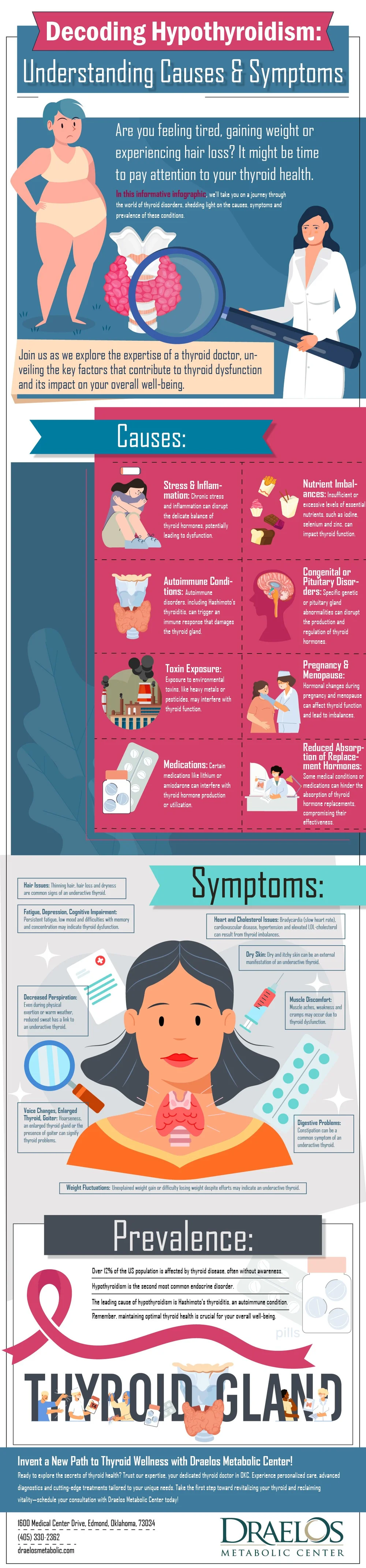 Decoding hypothyroidism: Understanding Causes and Symptoms — Draelos ...