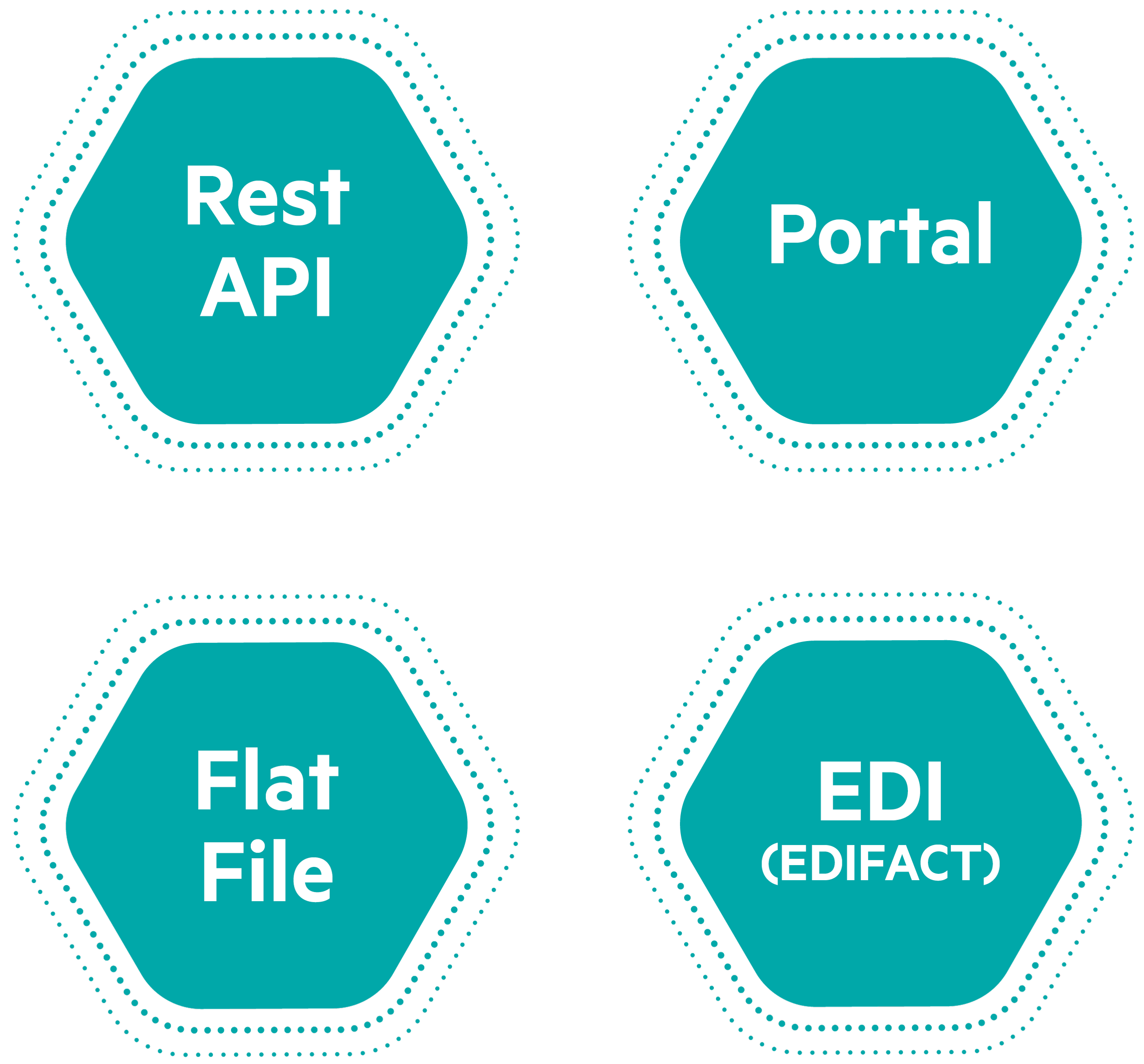 Our Systems — Pacificomm 3PL