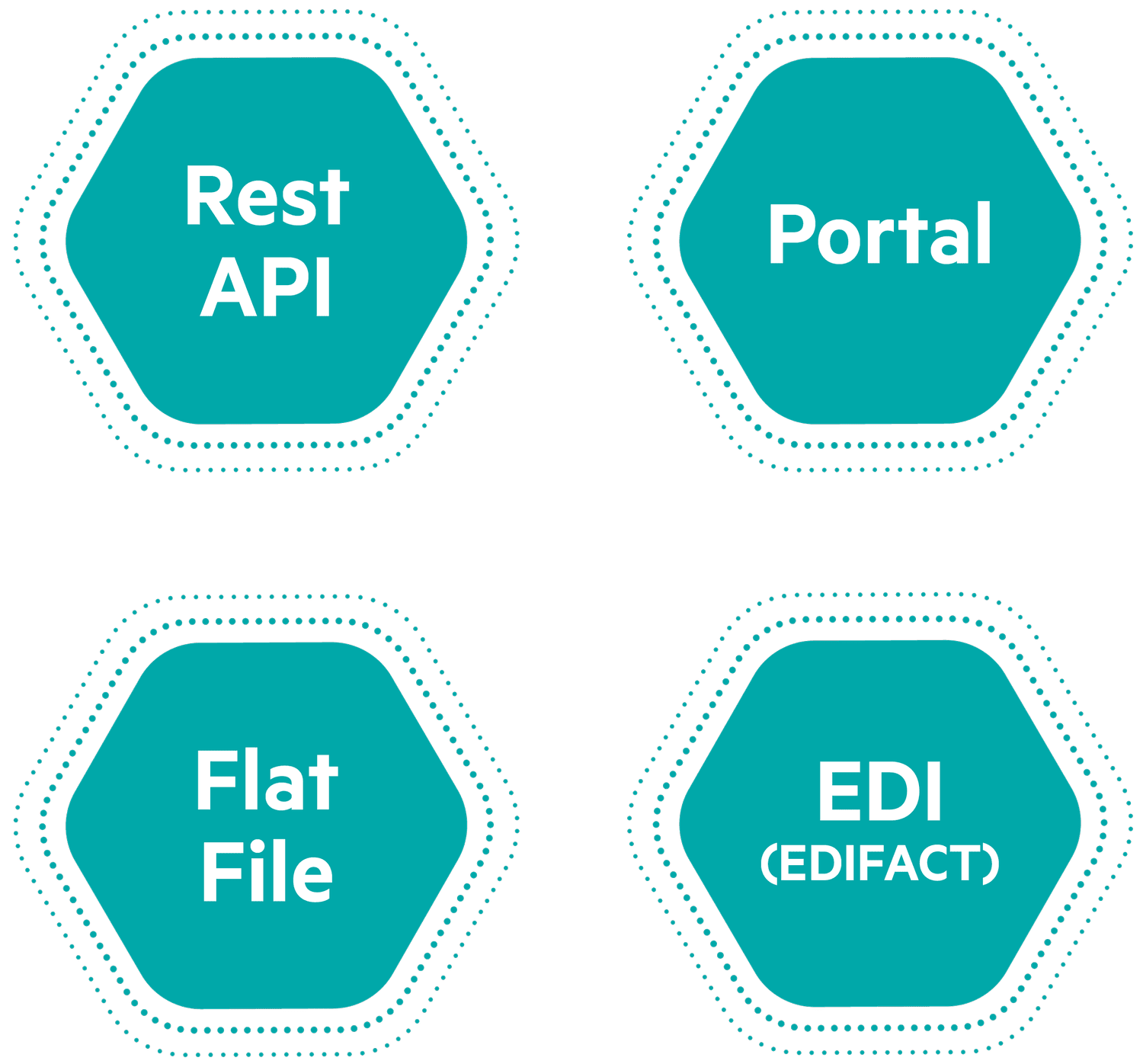Our Systems — Pacificomm 3PL