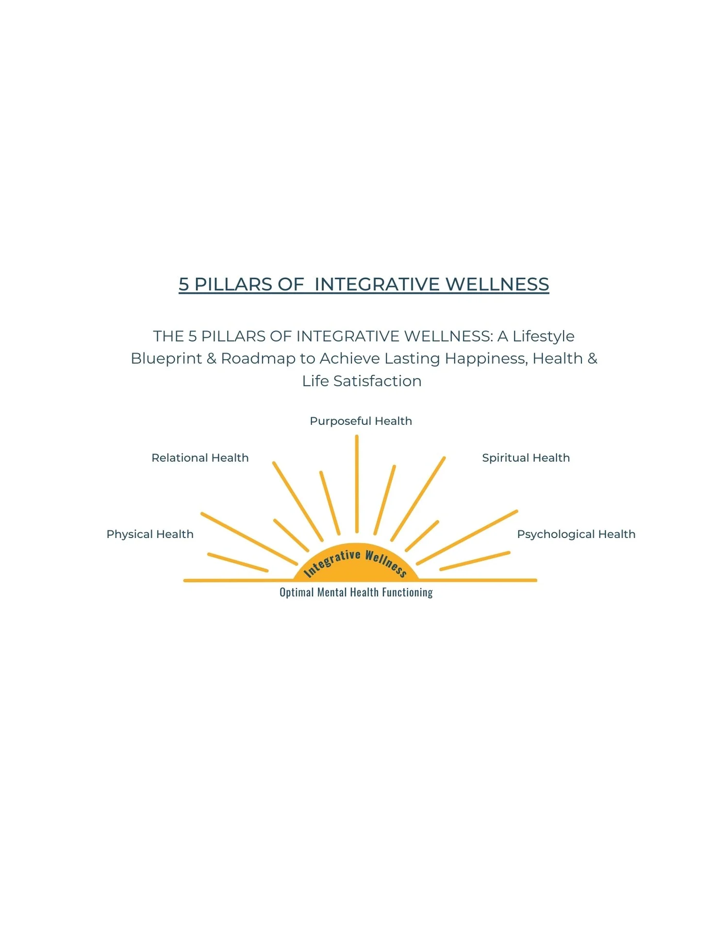 5 Pillars of Wellness: A Self Check-In for Whole Health | Integrative ...