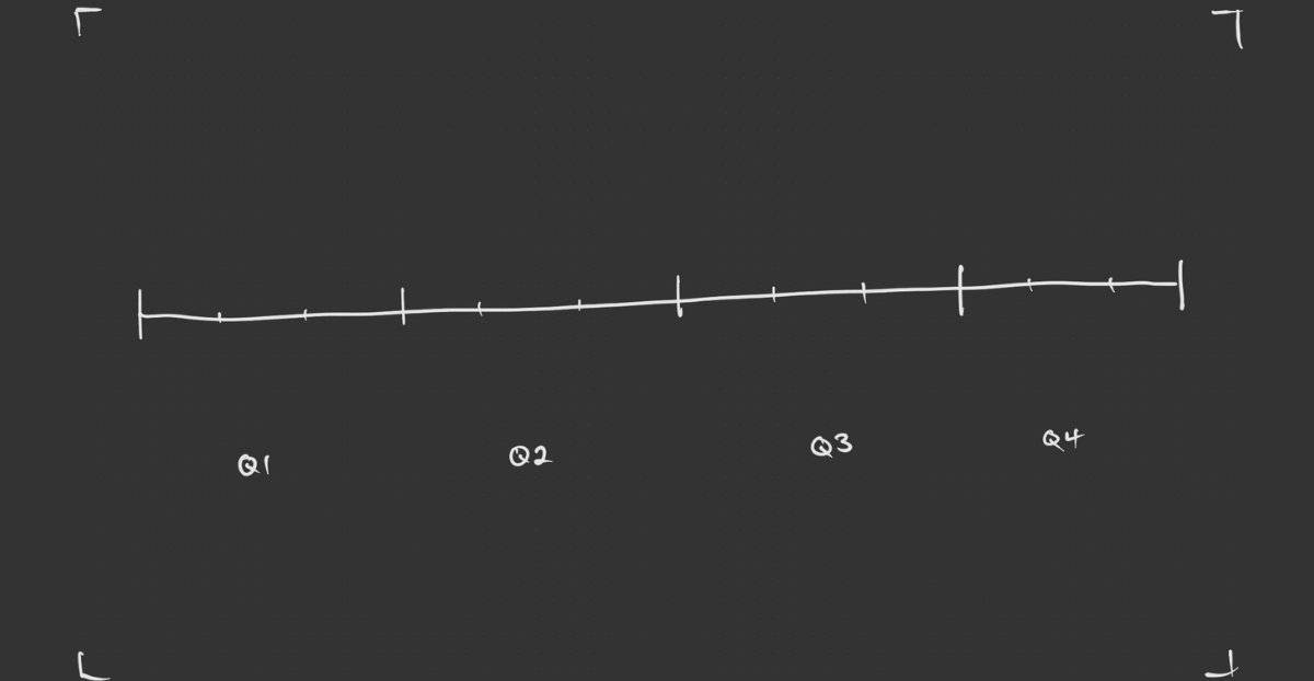 How one line can change your year — Paul Farina