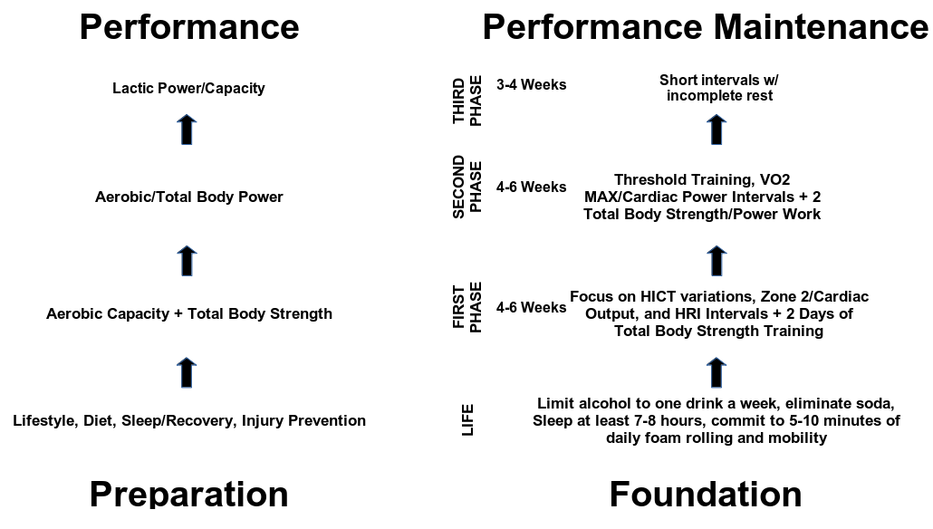 Long Term Training — LONG TERM TRAINING