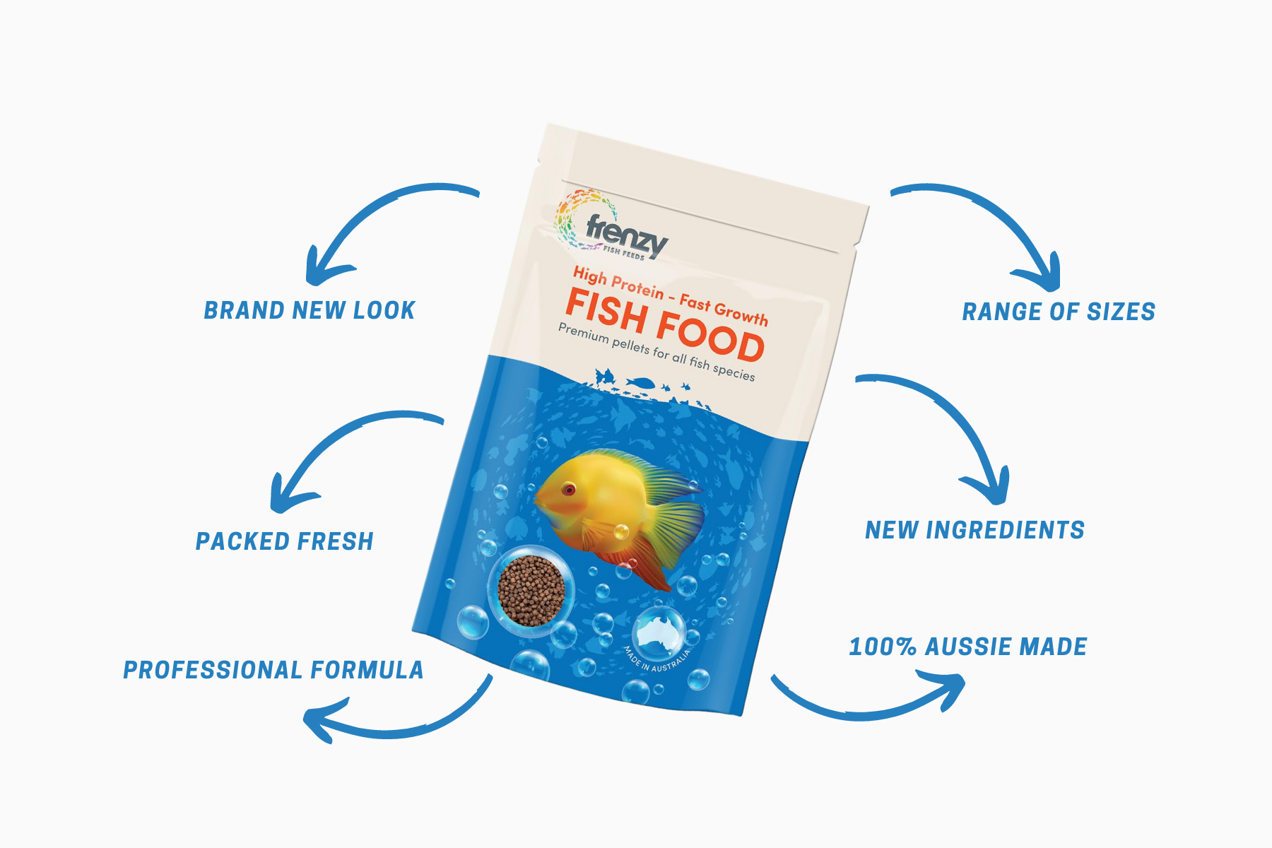 Frenzy Fish Feeds