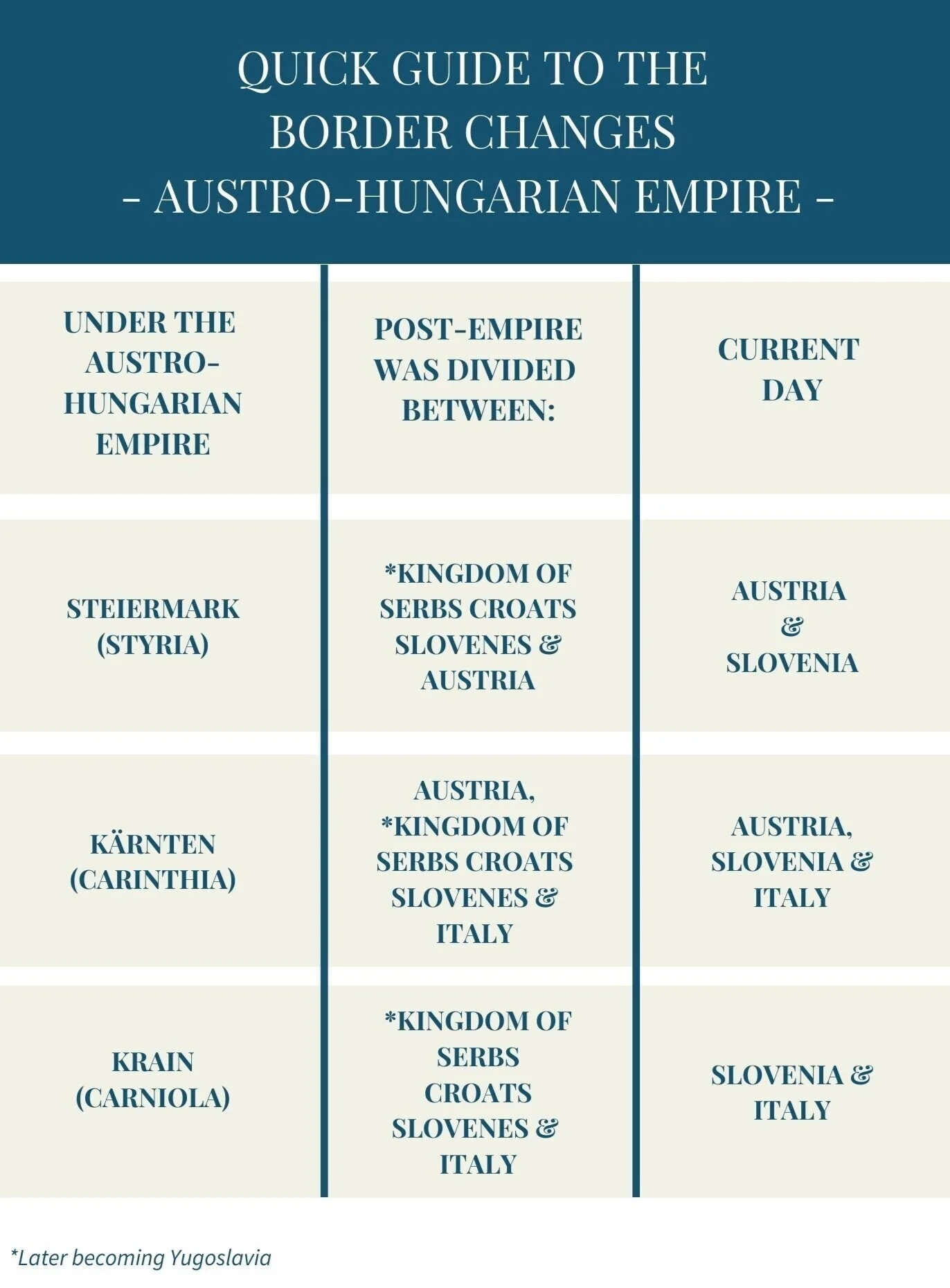 The Austro-Hungarian Empire. Make sense of it for Your Genealogy ...