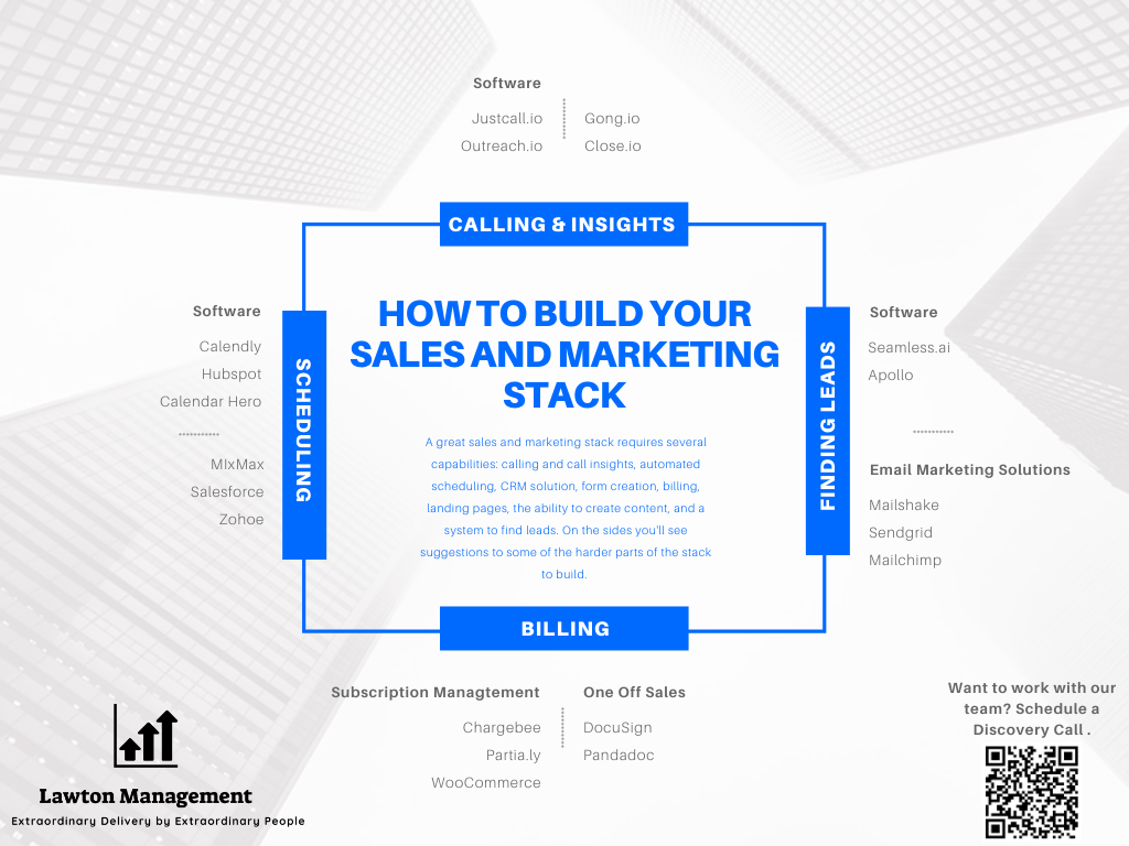 Build a Killer Sales and Marketing Stack — Squared Compass