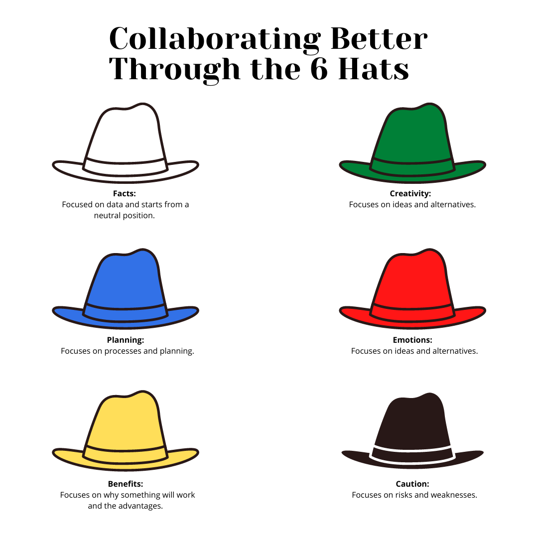 Collaborating Better Through the 6 Thinking Hats — Squared Compass