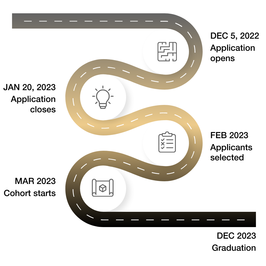 Accelerator — Smart Futures Lab