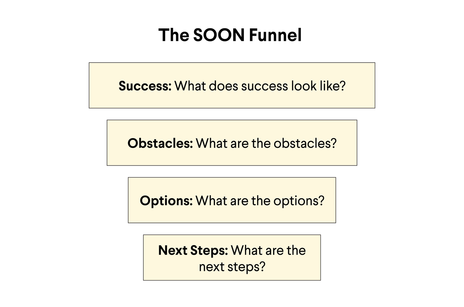 How to Increase Organizational Resilience Through Adaptive Goal-Setting ...