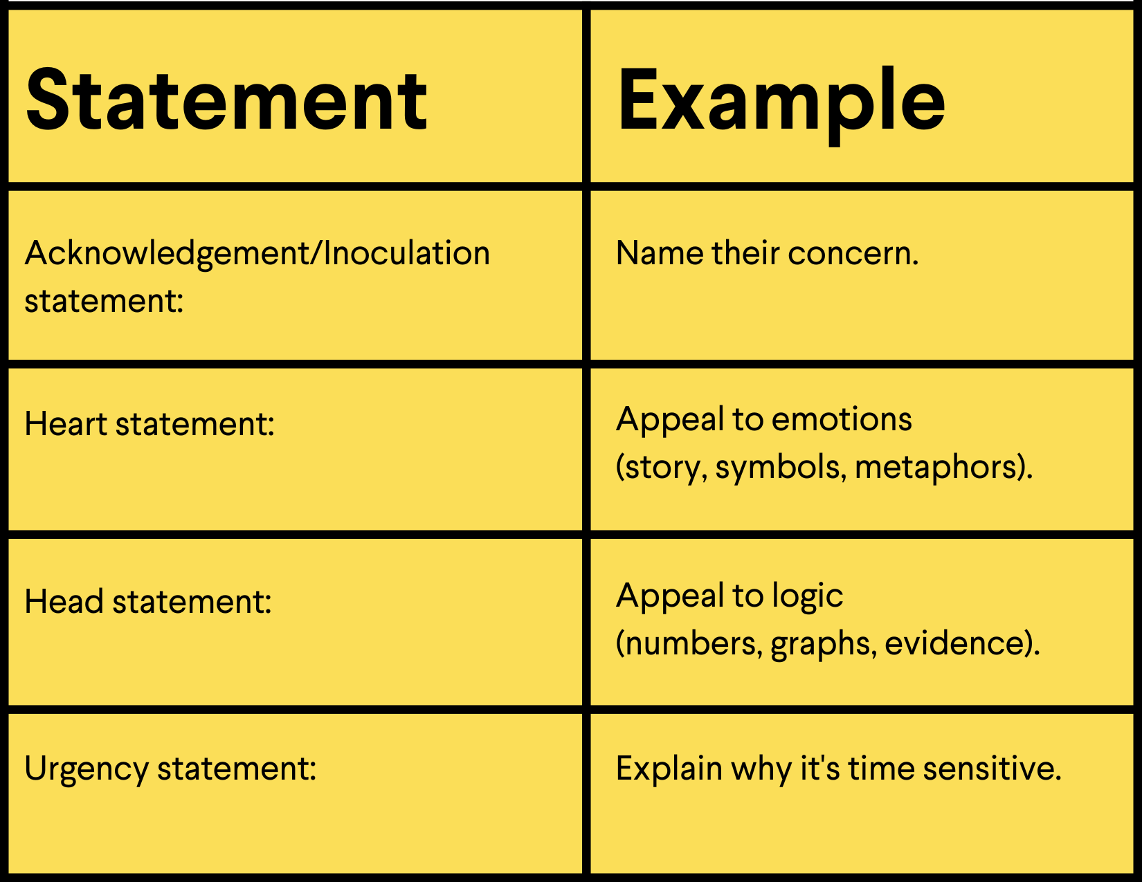 How to Make Change that Sticks | Blog | LifeLabs Learning — LifeLabs ...
