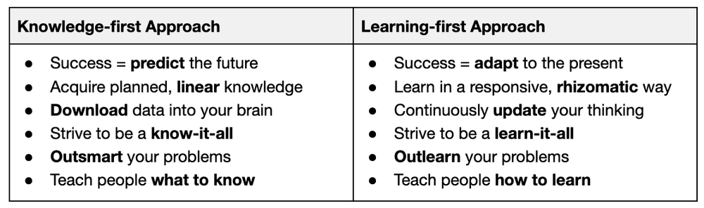 Super-learning: The little-known skill that makes all the difference ...
