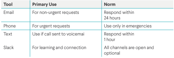 3 Types of Resiliency Skills | Blog | LifeLabs Learning — LifeLabs Learning