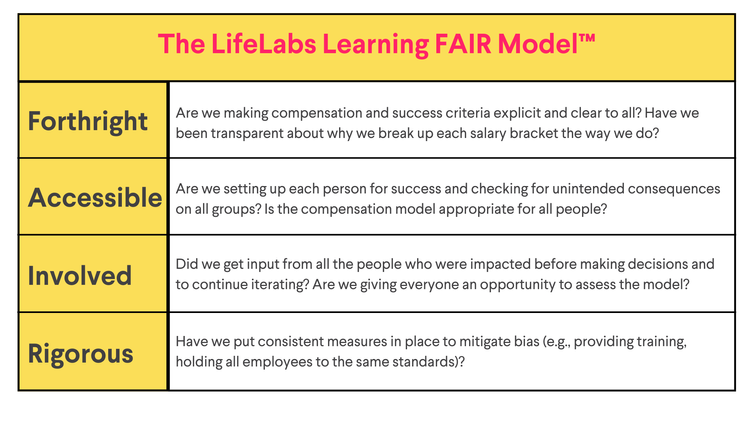 Creating a True Feedback Culture | Blog | LifeLabs Learning — LifeLabs Learning