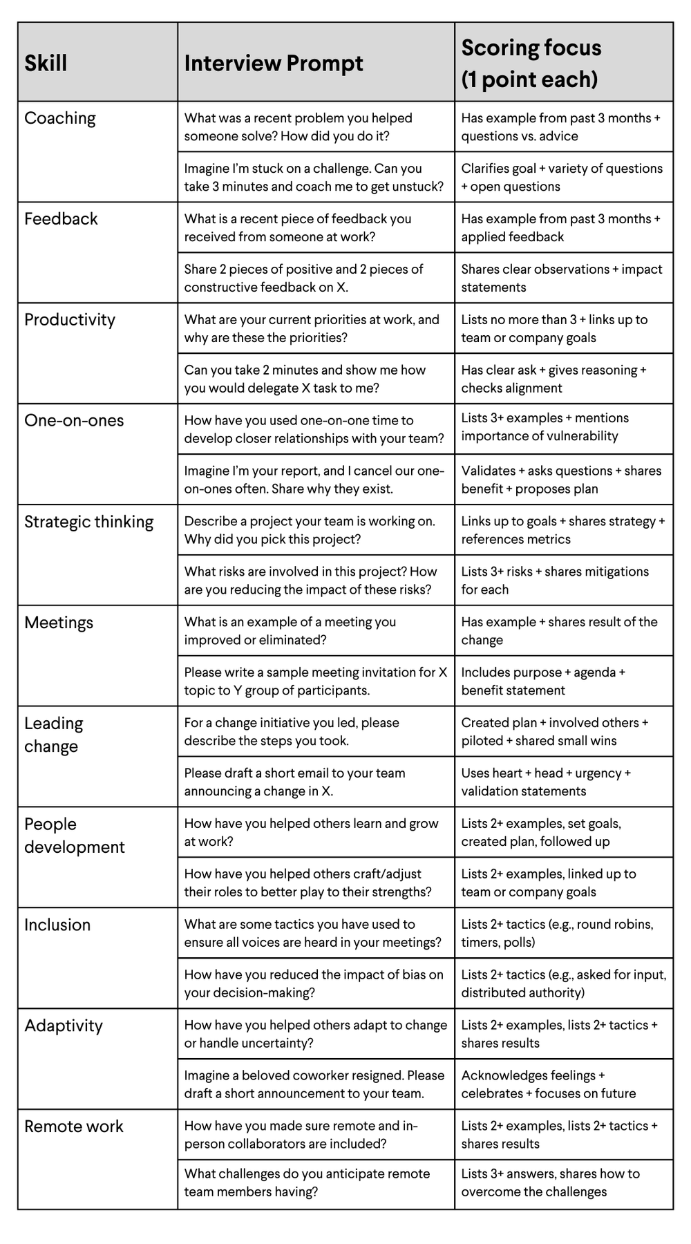 Sample Interview Process & Prompts | Blog | LifeLabs Learning ...