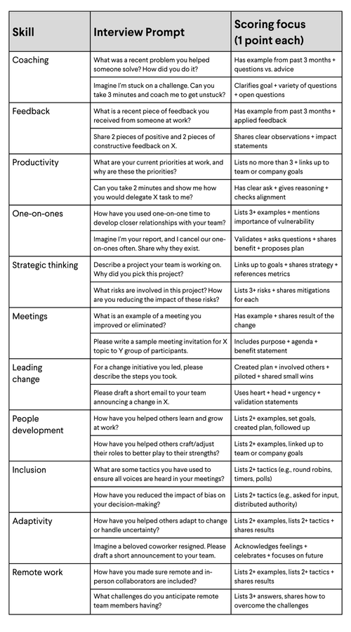 Sample Interview Process & Prompts | Blog | LifeLabs Learning ...