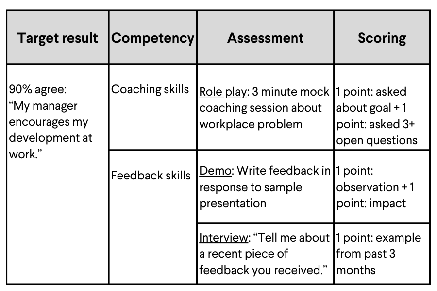 Sample Interview Process & Prompts | Blog | LifeLabs Learning ...