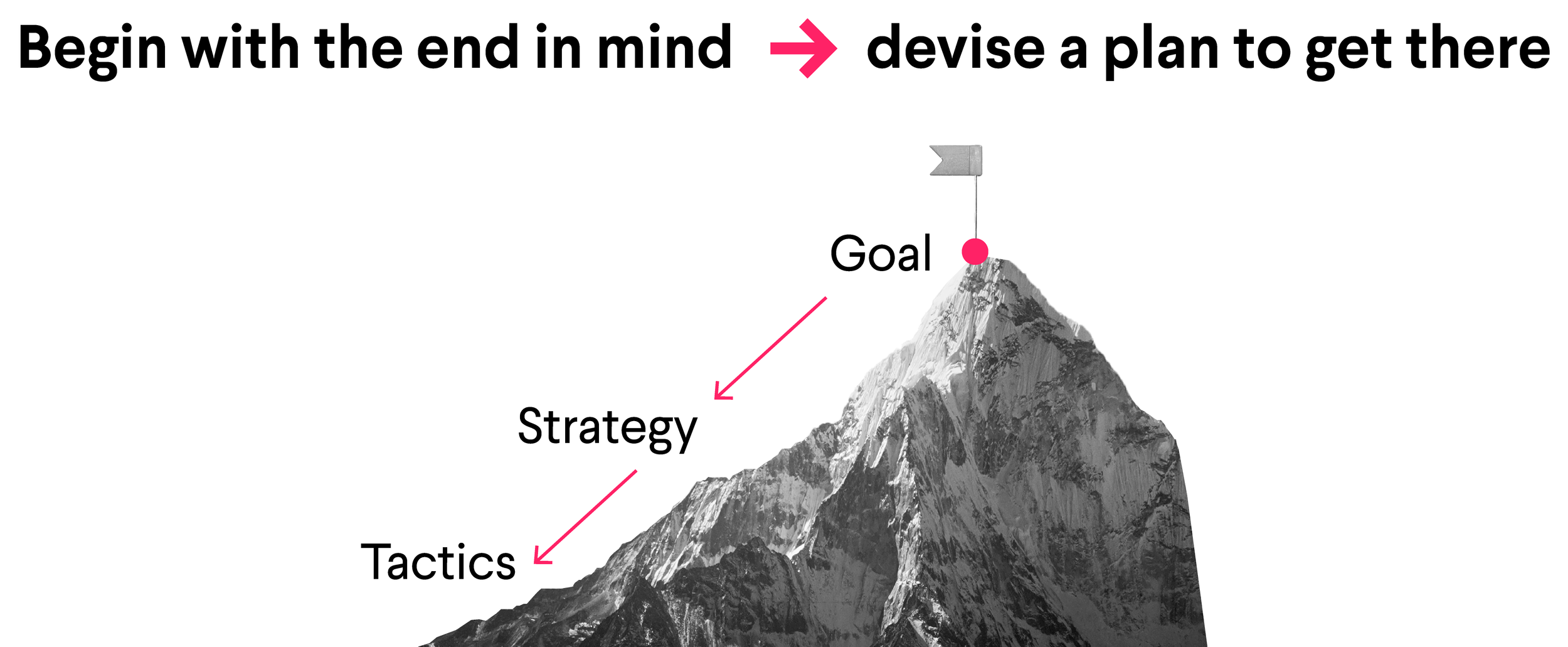 5 Everyday Strategic Habits for HR and People Ops Pros — LifeLabs ...