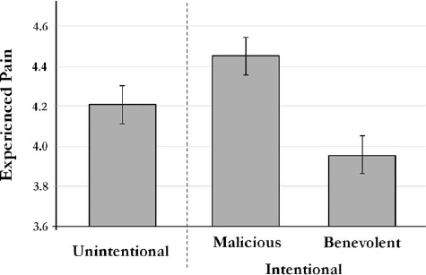 People's Actions vs. Intentions | Blog | LifeLabs Learning — LifeLabs ...