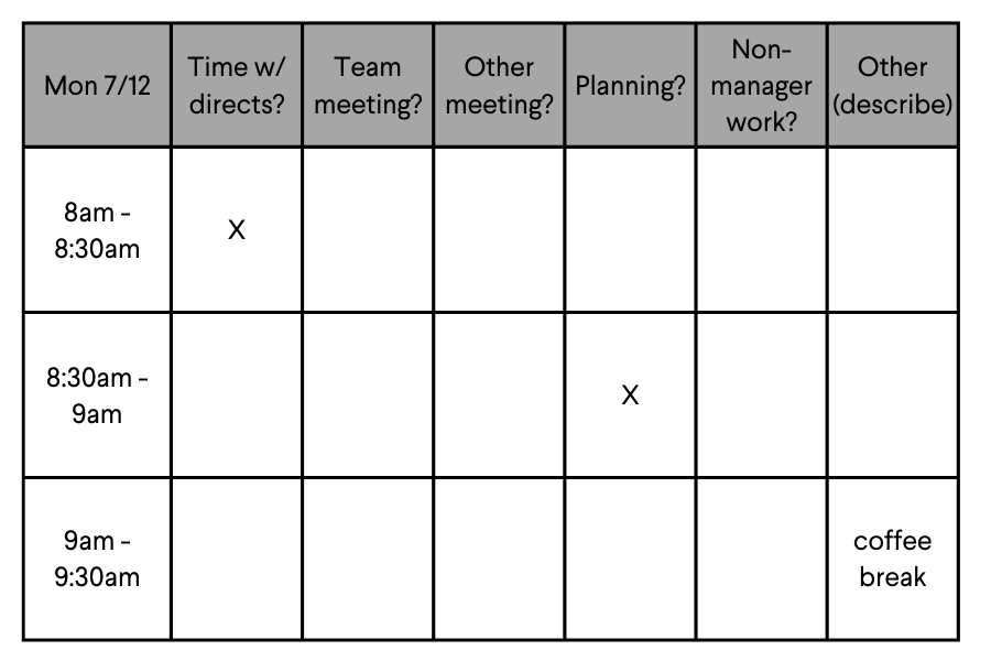 Capacity Planning for your Managers | Blog | LifeLabs Learning ...