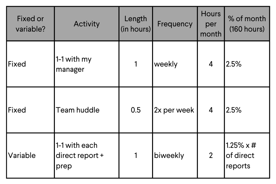 Capacity Planning for your Managers | Blog | LifeLabs Learning ...