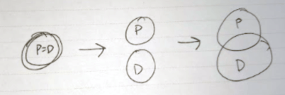 How to Give Performance Reviews | Blog | LifeLabs Learning — LifeLabs ...