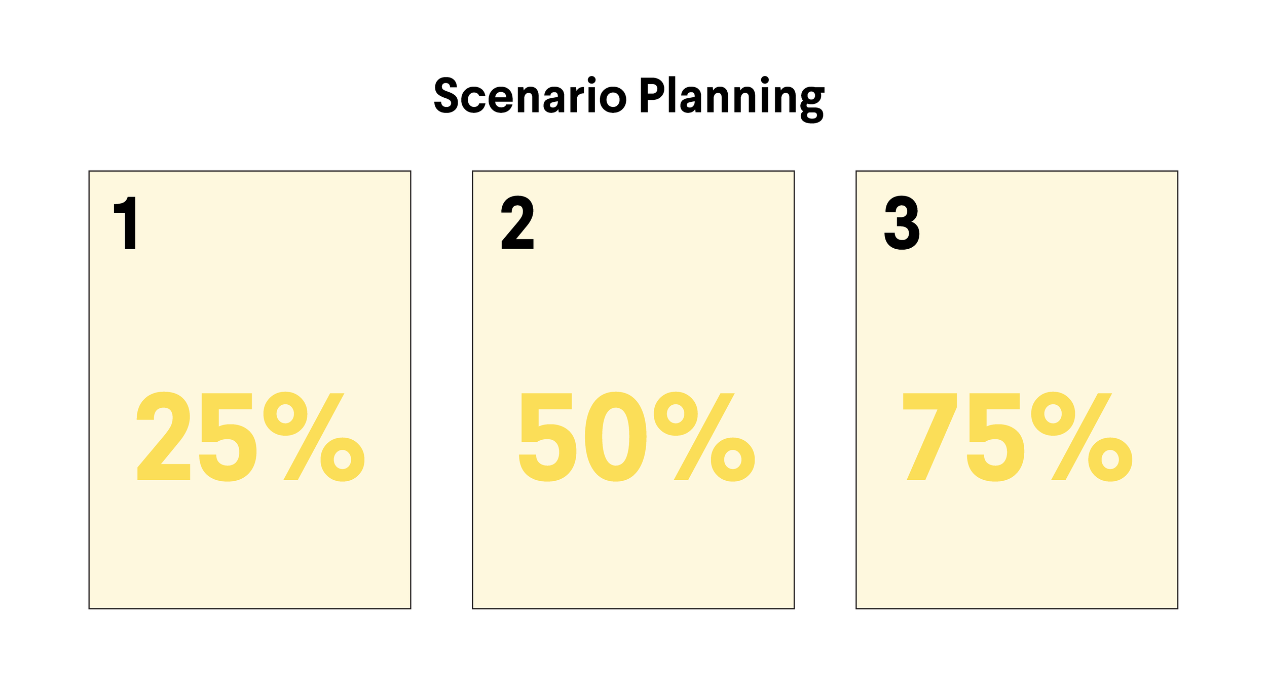 How to Increase Organizational Resilience Through Adaptive Goal-Setting ...