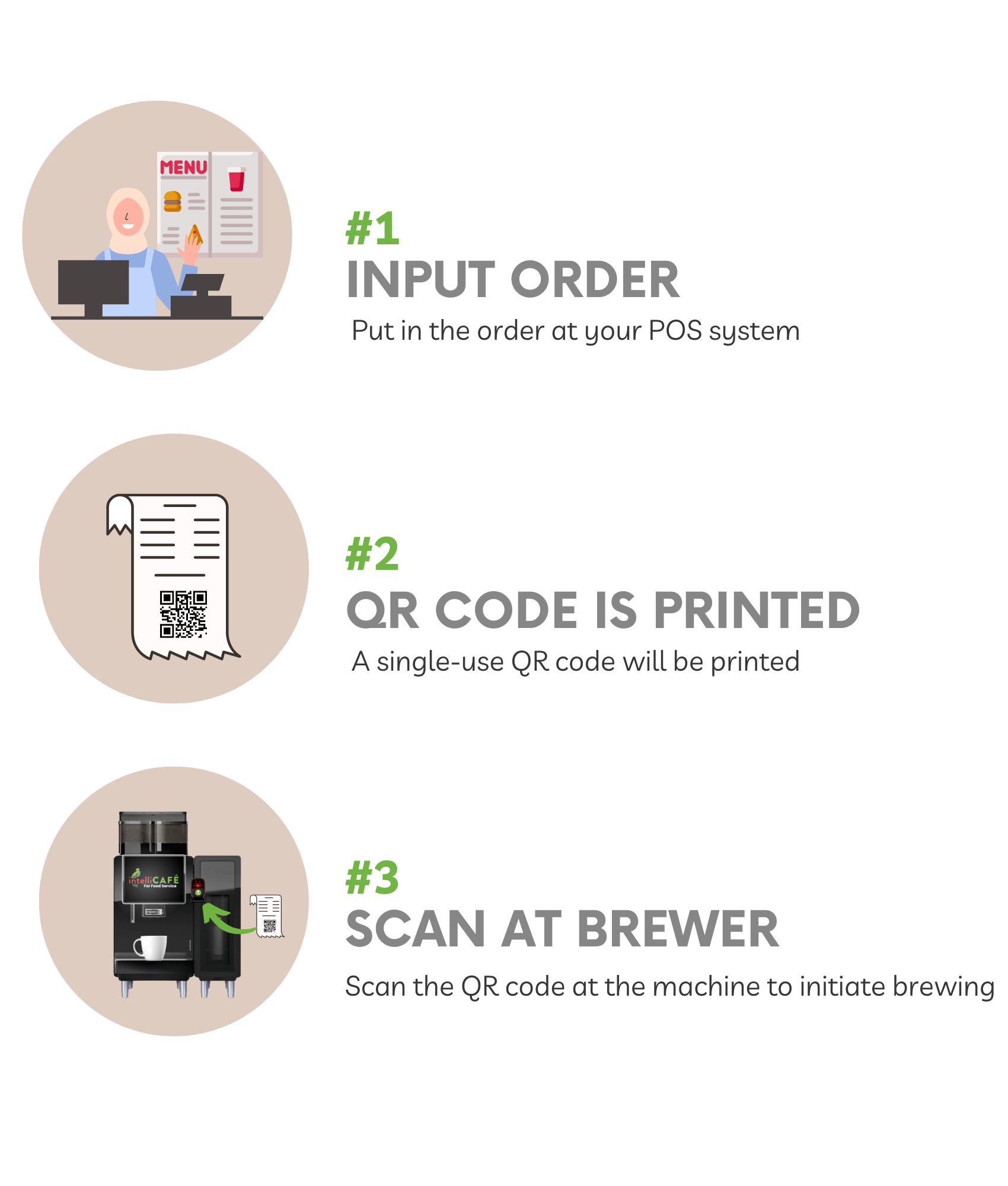 Attended — intellliCAFE / Self Serve Coffee Shop / Unattended Retail ...