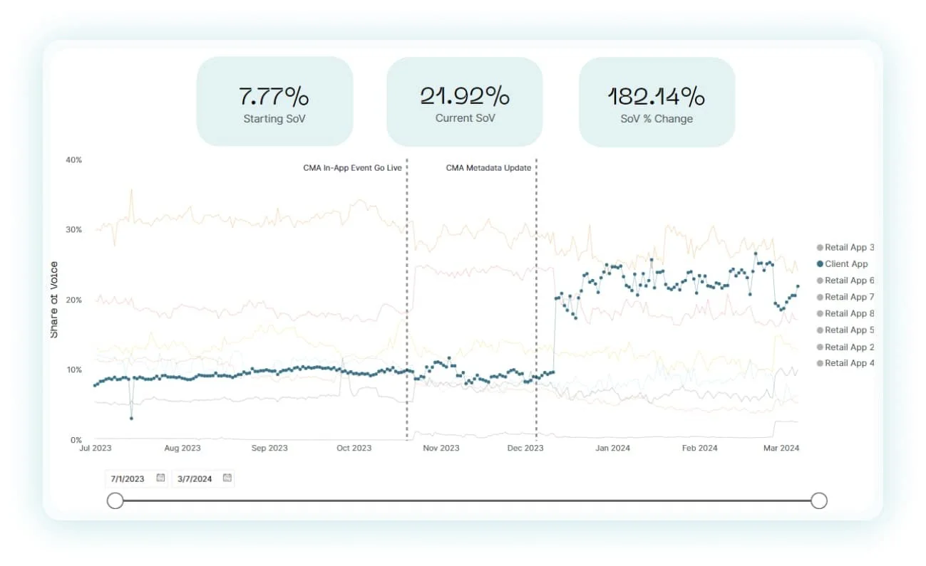 BI & Data Analytics Services | ConsultMyApp