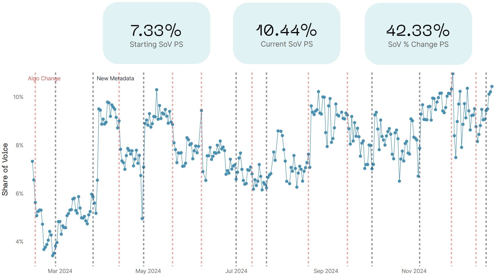 Understanding the Play Store algorithm: Challenges and best practices for ASO success - Business ...