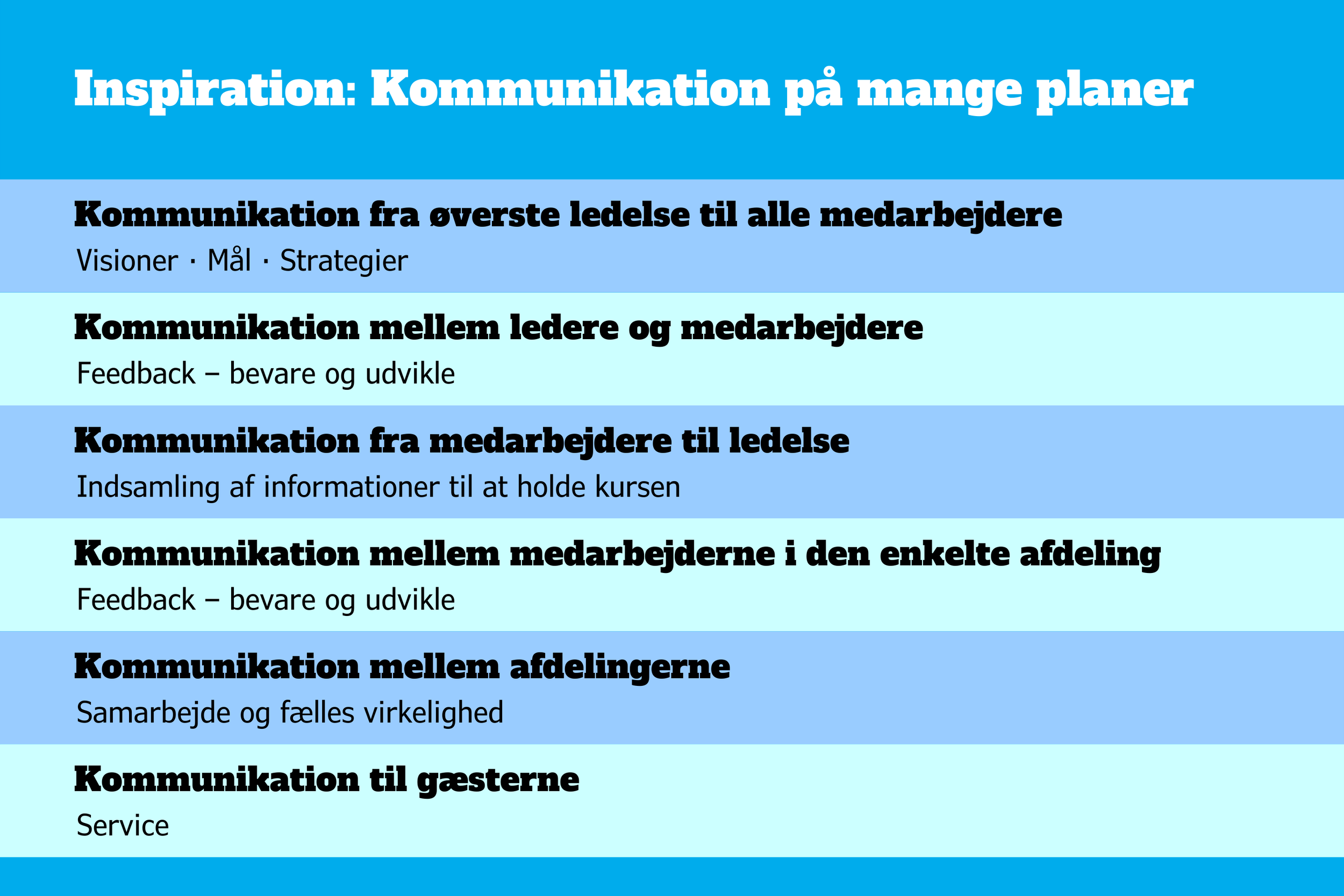 Kommunikation og lederskab — Fokus gør forskellen