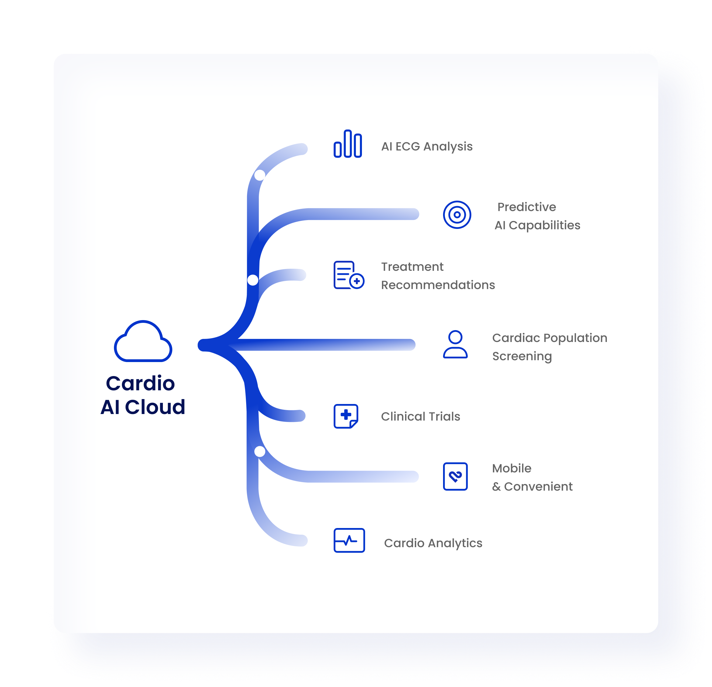 Powerful Medical: Revolutionizing cardiovascular care