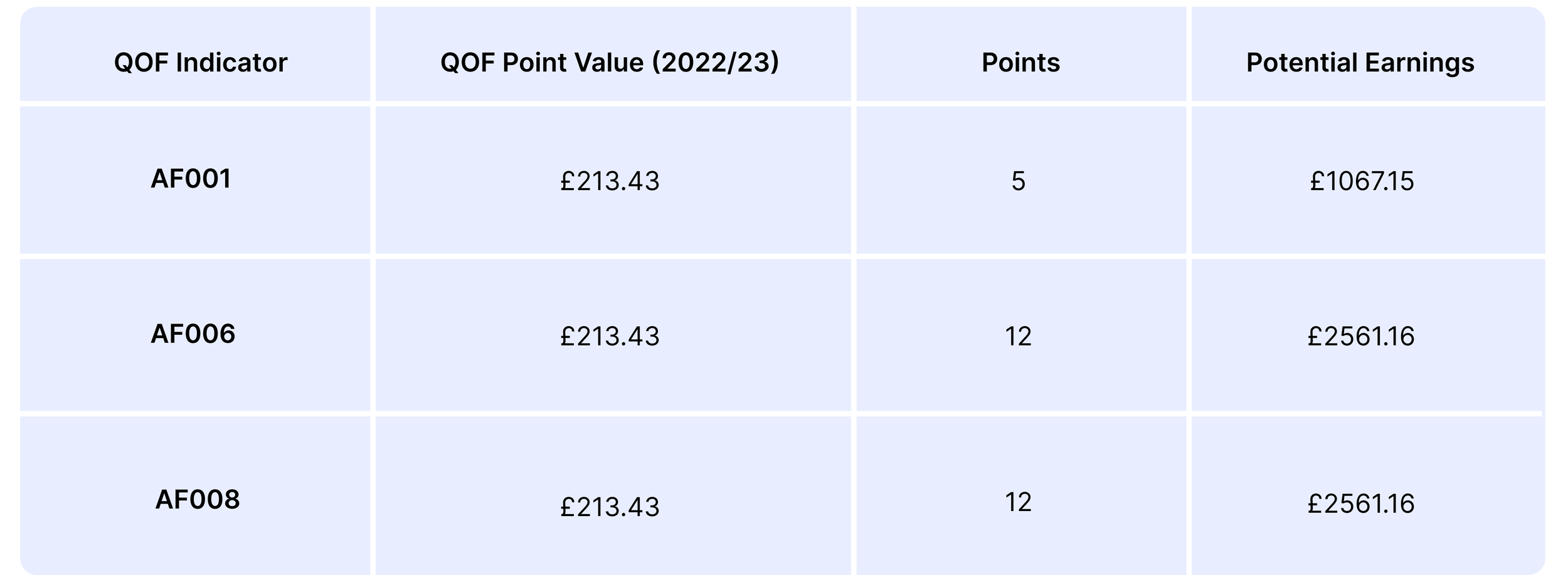QOF NHS: Maximize your AFib earnings in 2023/24 — Powerful Medical