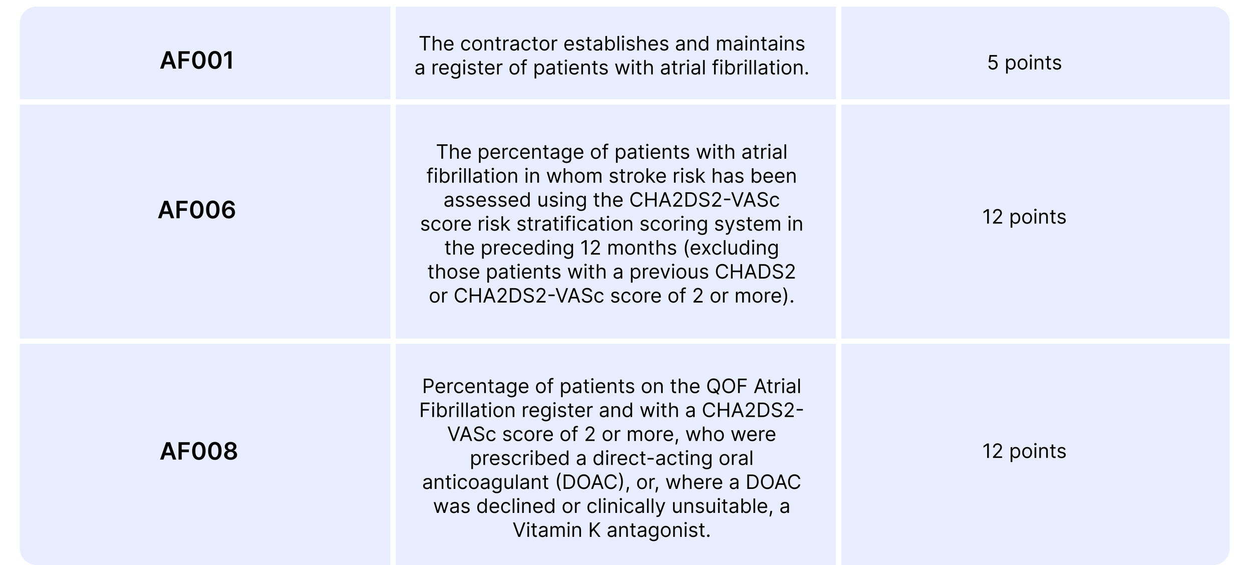 QOF NHS: Maximize your AFib earnings in 2023/24 — Powerful Medical