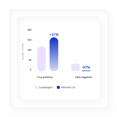 ECG Reading App: PMcardio Means Expert Diagnosis on the Go — Powerful ...