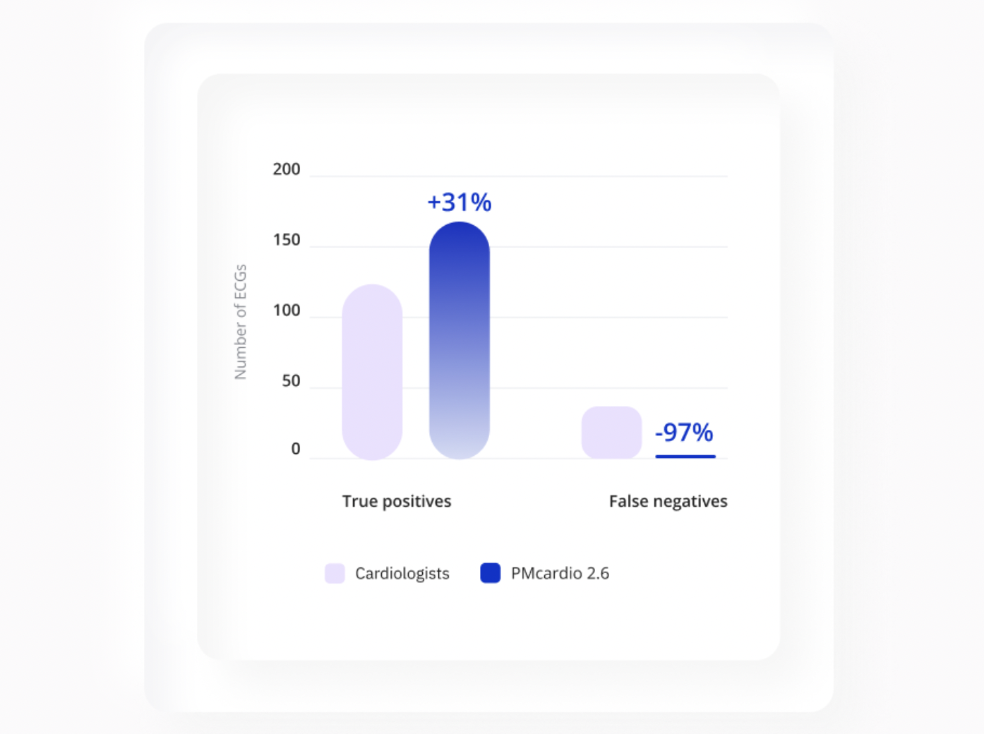 How is AI transforming ECG interpretation? — Powerful Medical