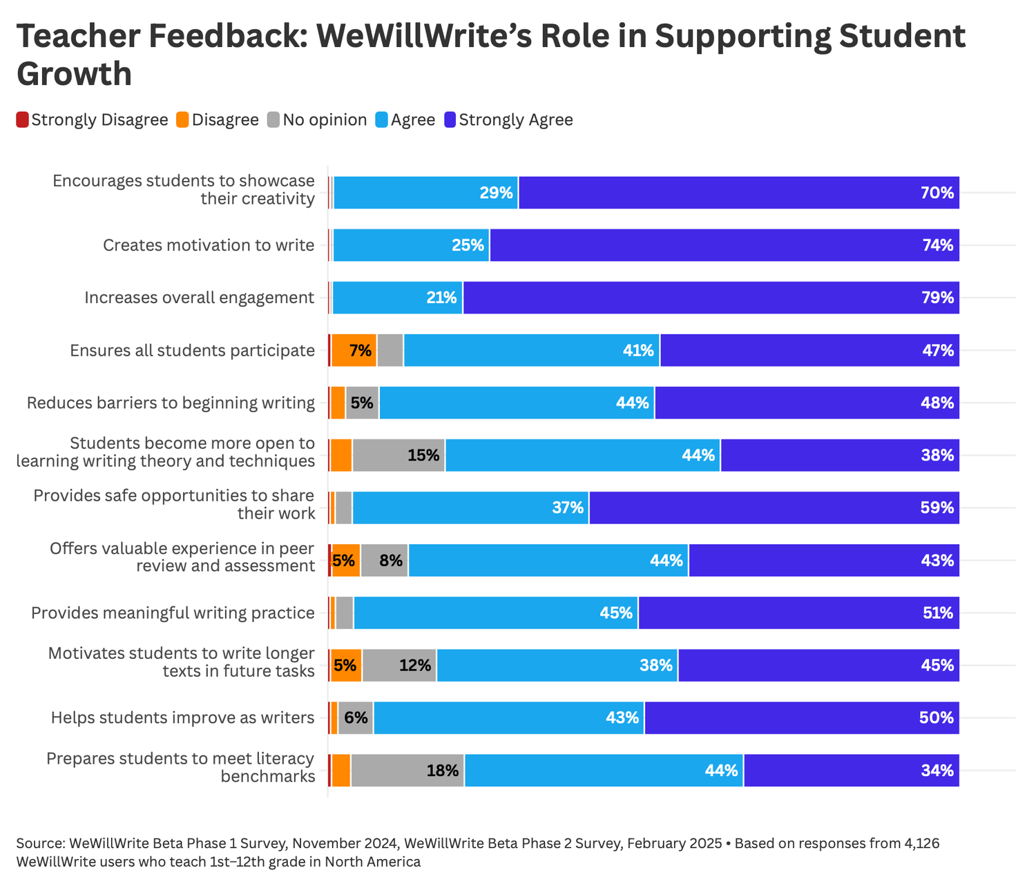 Reimagining Writing Instruction in Schools and Districts — WeWillWrite