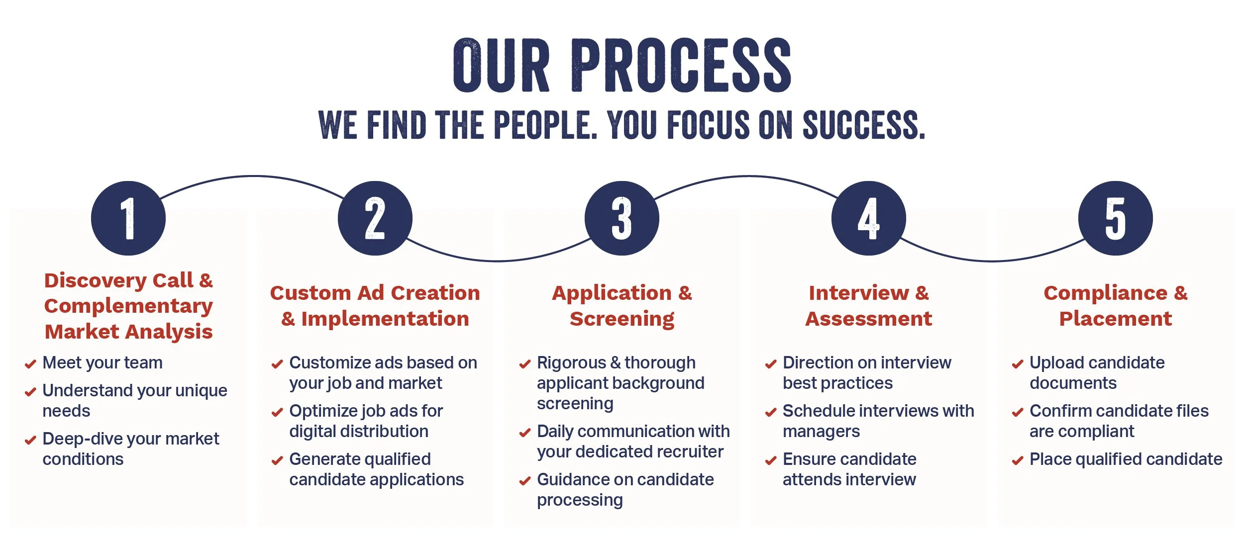 Bright Flag Recruiting