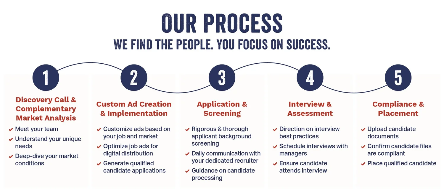 Bright Flag Recruiting