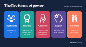 The Five Forms of Power, explained — BiteSize Learning