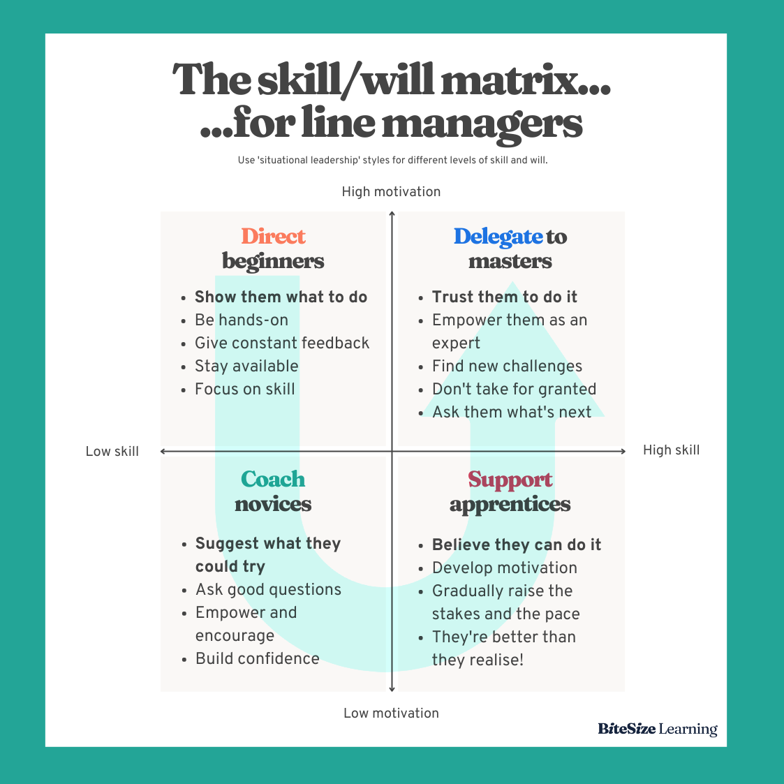 Skill/Will matrix explained | Leadership styles for managers [With ...
