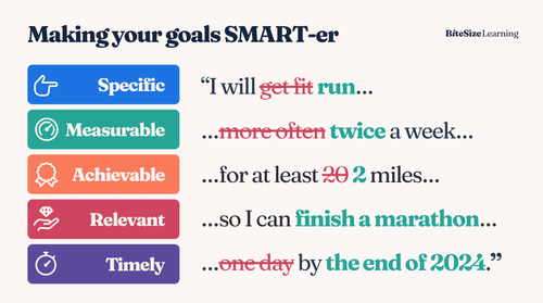 SMART Goals: An Expert’s Guide to Success — BiteSize Learning