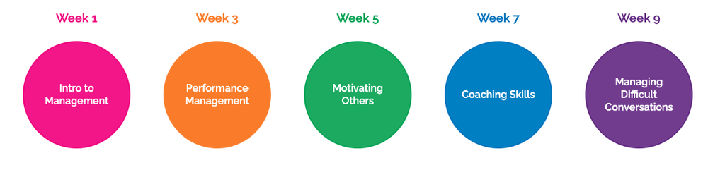 Build your own training programme | Create a unique training course for ...