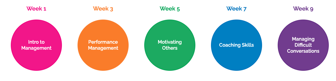 Build your own training programme | Create a unique training course for ...